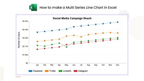How To Make A Multi Series Line Chart In Excel Multi Line Graph