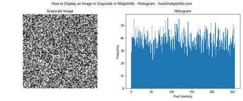 How To Display An Image In Grayscale In Matplotlib Matplotlib Color