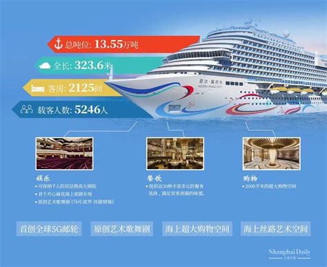首艘国产大型邮轮年底将开启以上海为母港的国际航线 The Official Shanghai Travel Website Meet