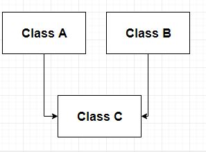 Java Inheritance Types Techbeamers