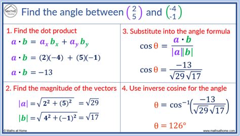 how to find the angle between two vectors