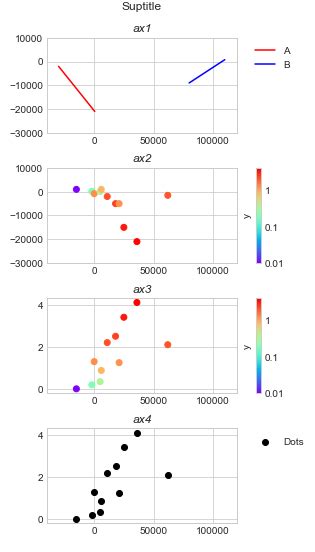 matplotlib subplots how to align colorbars with other legends or how to justify subplots to
