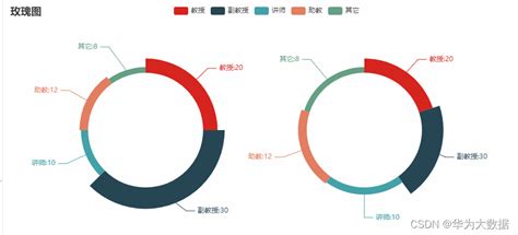 python数据分析及可视化之pyecharts可视化1