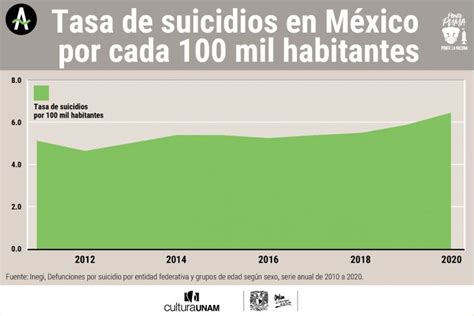 Prevención del suicidio Por pandemia crece muerte juvenil en México