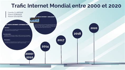 évolution du trafic mondial internet de 2000 à 2020 by Solenn Dorange