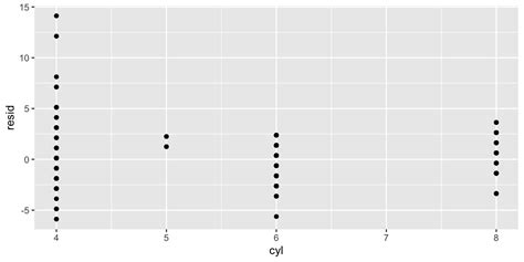 chapter 7 assumptions of linear models analysing data using linear models