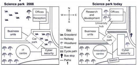 IELTS Essay Task 1 Science Park Map How To Do IELTS