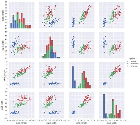 Python 3x Adjust The Grid X Axis Scale And Y Axis Scale In Pairgrid Method Of Seaborn Stack