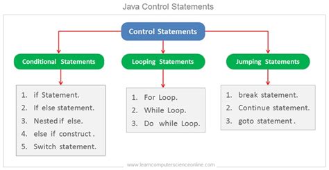 java programming basics java programming tutorial for beginners