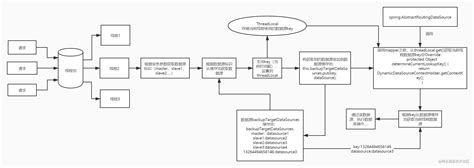 four ways to use multiple data sources with springcloud mybatis moment for technology