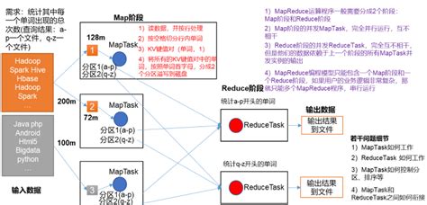 mapreduce核心思想的示例分析 编程语言 亿速云