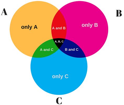 Venn Diagram Examples Problems Solutions Formula Explanation