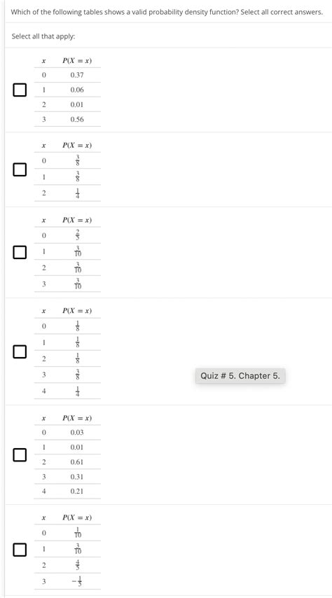 Solved Which Of The Following Tables Shows A Valid Chegg