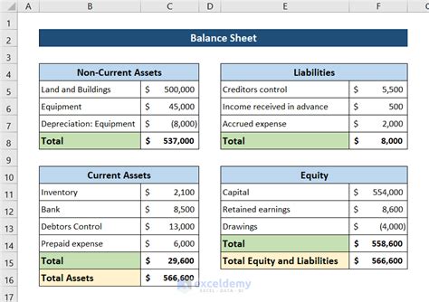 How To Prepare Balance Sheet From Trial Balance In Excel Method