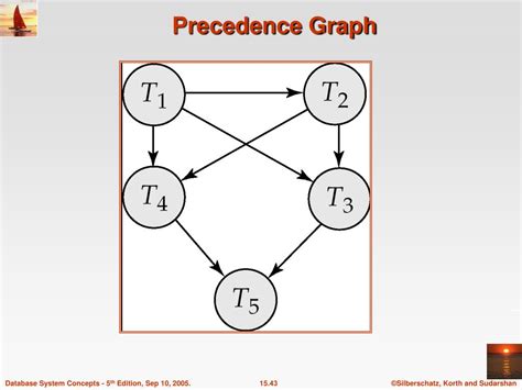 ppt chapter 15 transactions powerpoint presentation free download id 5398292