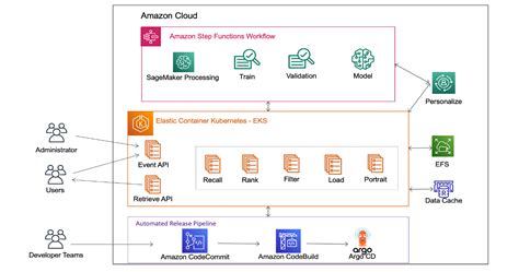 recommender system solution workshop recommender system solution