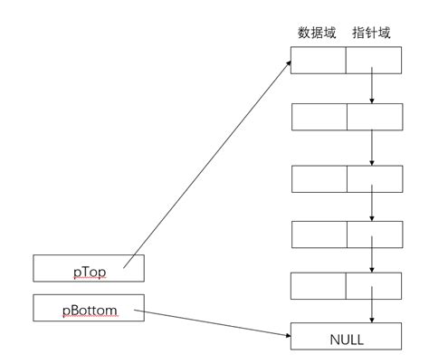 数据结构之线性结构应用 栈 pangenda 博客园