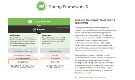 java亮眼 github wasabi1234 spring web flux java响应式编程 springboot webflux基础与实战 玩转spring boot2 0最亮