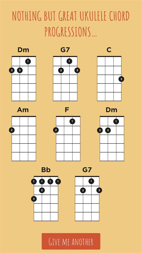 Ukulele Easy Chord Chart