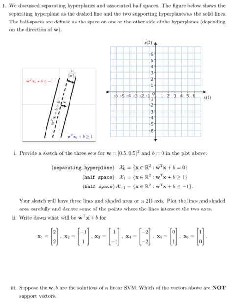 solved 1 we discussed separating hyperplanes and associated