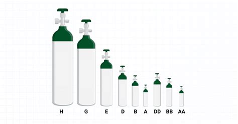 How To Calculate How Long An Oxygen Tank Will Last 2024