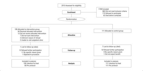 multifactorial intervention to reduce falls in older people at high risk of recurrent falls a