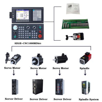 SZGH Absolute 4 Axis Cnc Milling Machine Controller With Cnc Milling