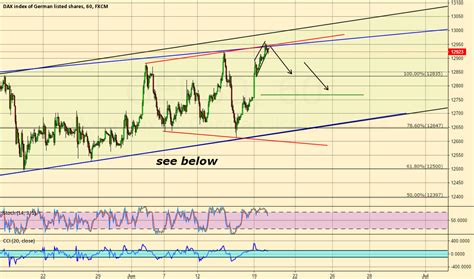 GER30 For FX GER30 By VitalyKaminsky TradingView