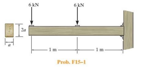determine the minimum dimension a to the nearest mm of the beam s cross section to safely