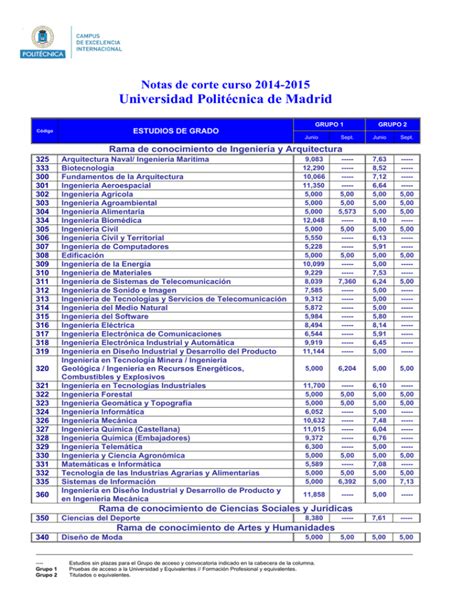 Notas De Corte Madrid 2024 Josey Mallory