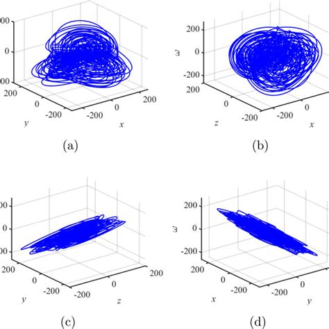 color image roi encryption algorithm based on a novel 4d hyperchaotic system