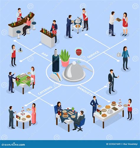 Catering Banquet Isometric Flowchart Stock Vector Illustration Of