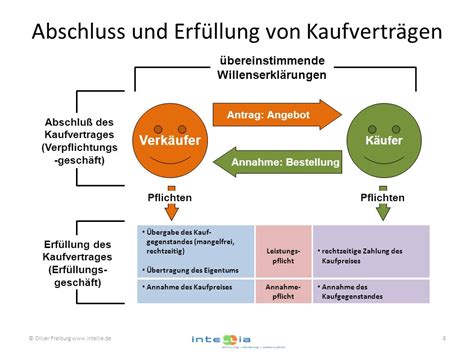 WiSo Prüfungsvorbereitung IHK Prüfung Oliver Freiburg Diese