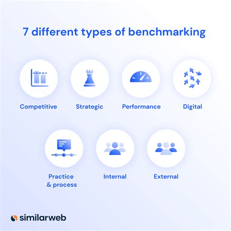 Siete Tipos De Benchmarking Con Ejemplos Similarweb