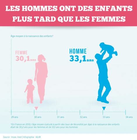 A quel âge devient on parent URBIS le mag