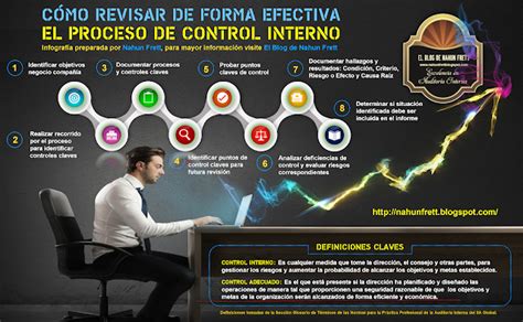 Cómo revisar de forma efectiva el proceso de control interno