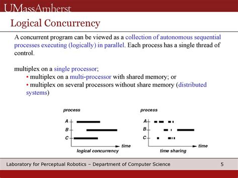 embedded systems introduction to real time systems ppt download