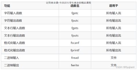 c语言文件操作 csdn博客