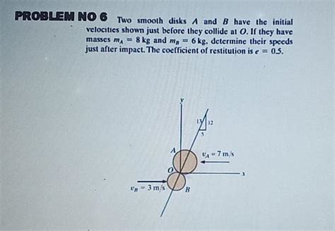 Solved Two Smooth Disks A And B Have The Initial Velocities Chegg
