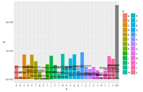 R Ggplot2 Geom Text Resize With The Plot And Force Fit Text Within