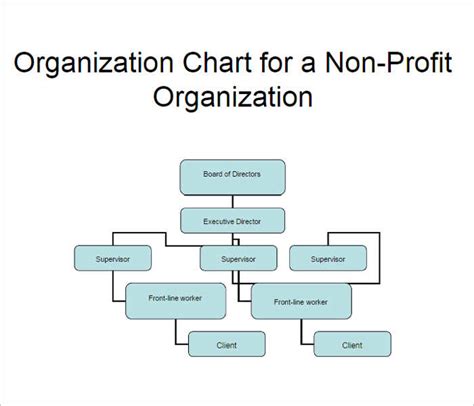 Non Profit Organizational Chart Template Word PDF Template