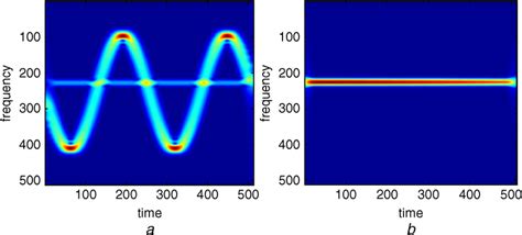 stft of the simulated data length of the signal n 512 window download scientific diagram