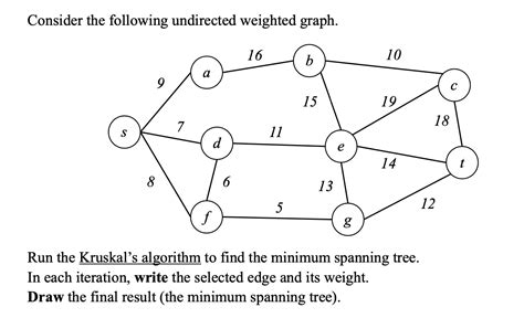 Solved Consider The Following Undirected Weighted Graph Chegg
