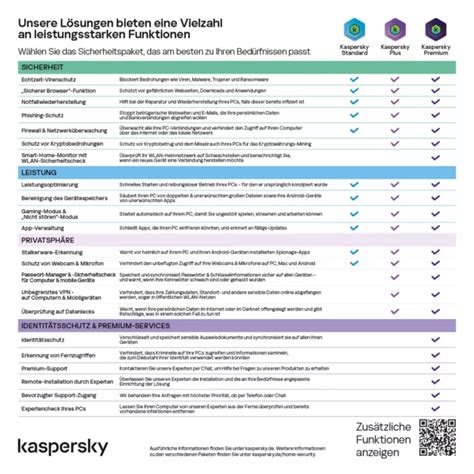KASPERSKY STANDARD 2024 1 Gerät 1 Jahr Antivirus Internet Security