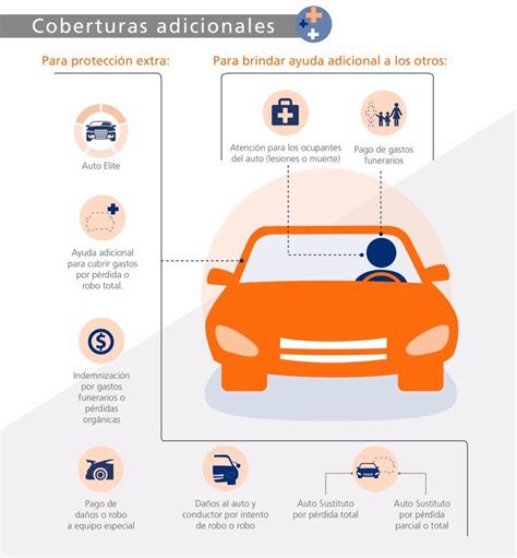 Planes Y Seguros Consultoria Financiera Y Patrimonial Benhumea