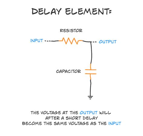 Circuit Delay Calculation From Logic Diagram