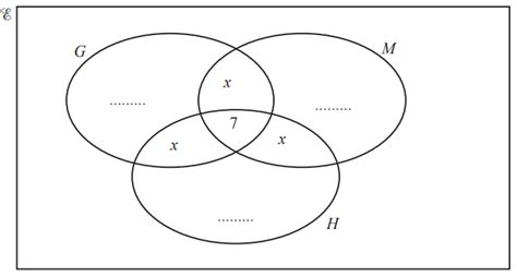 igcse mathematics 0580 e1 2 use language notation and venn diagrams to describe sets igcse