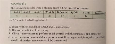 Solved Exercise The Following Results Were Obtained From Chegg