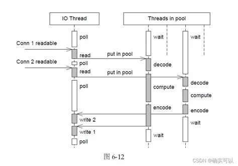 11 添加线程池，单reactor threadpool模式成型 c 单reactor线程池 csdn博客