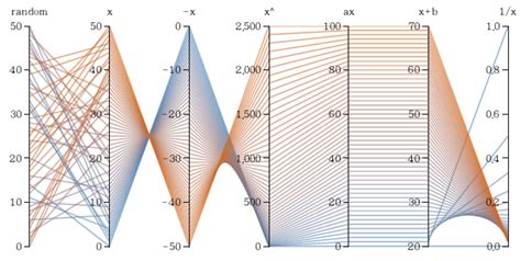 algorithmic tools for visualizing high dimensional data by tianxun zhou medium